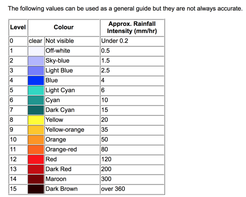 Higgins Storm Chasing | Radar Imagery and understanding how they work